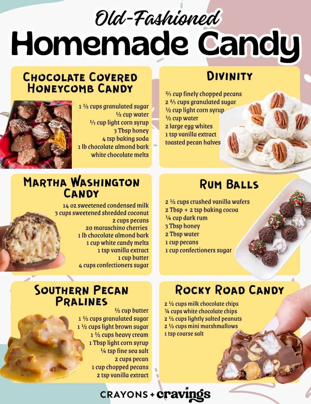 12 Old Fashioned Candy Recipes