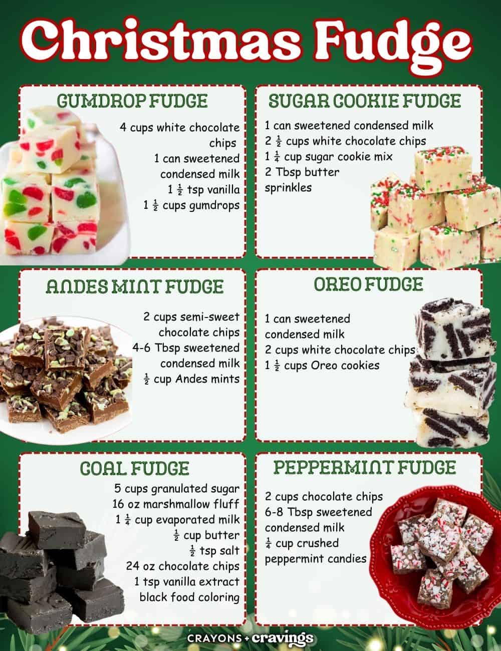 The Best Fudge Recipes